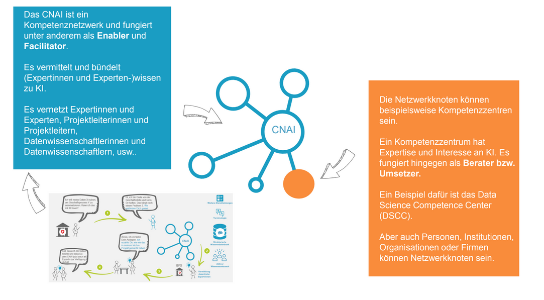 News I - CNAI - Competence Network for Artificial Intelligence