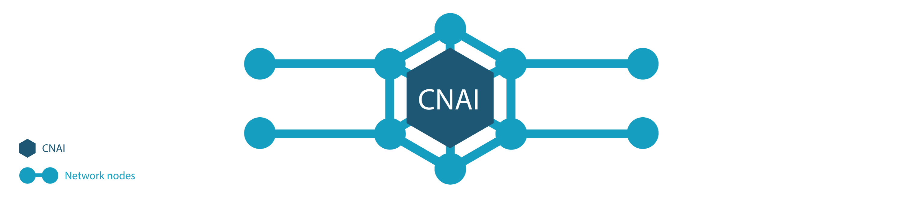 About CNAI - CNAI - Kompetenznetzwerk für künstliche Intelligenz