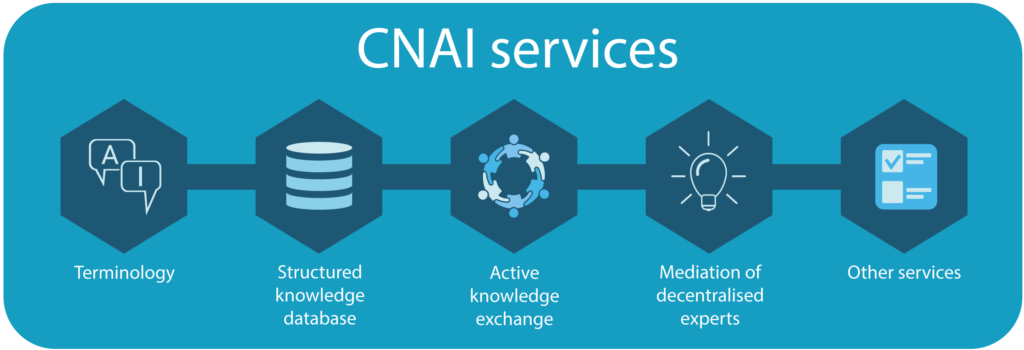 About CNAI - CNAI - Kompetenznetzwerk für künstliche Intelligenz